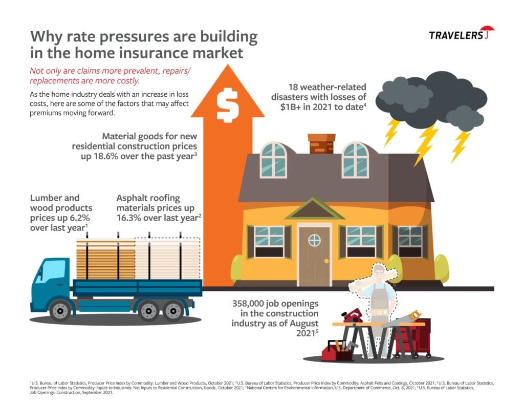 How will Inflation Impact My Home and Auto Insurance? - O'Connor ...